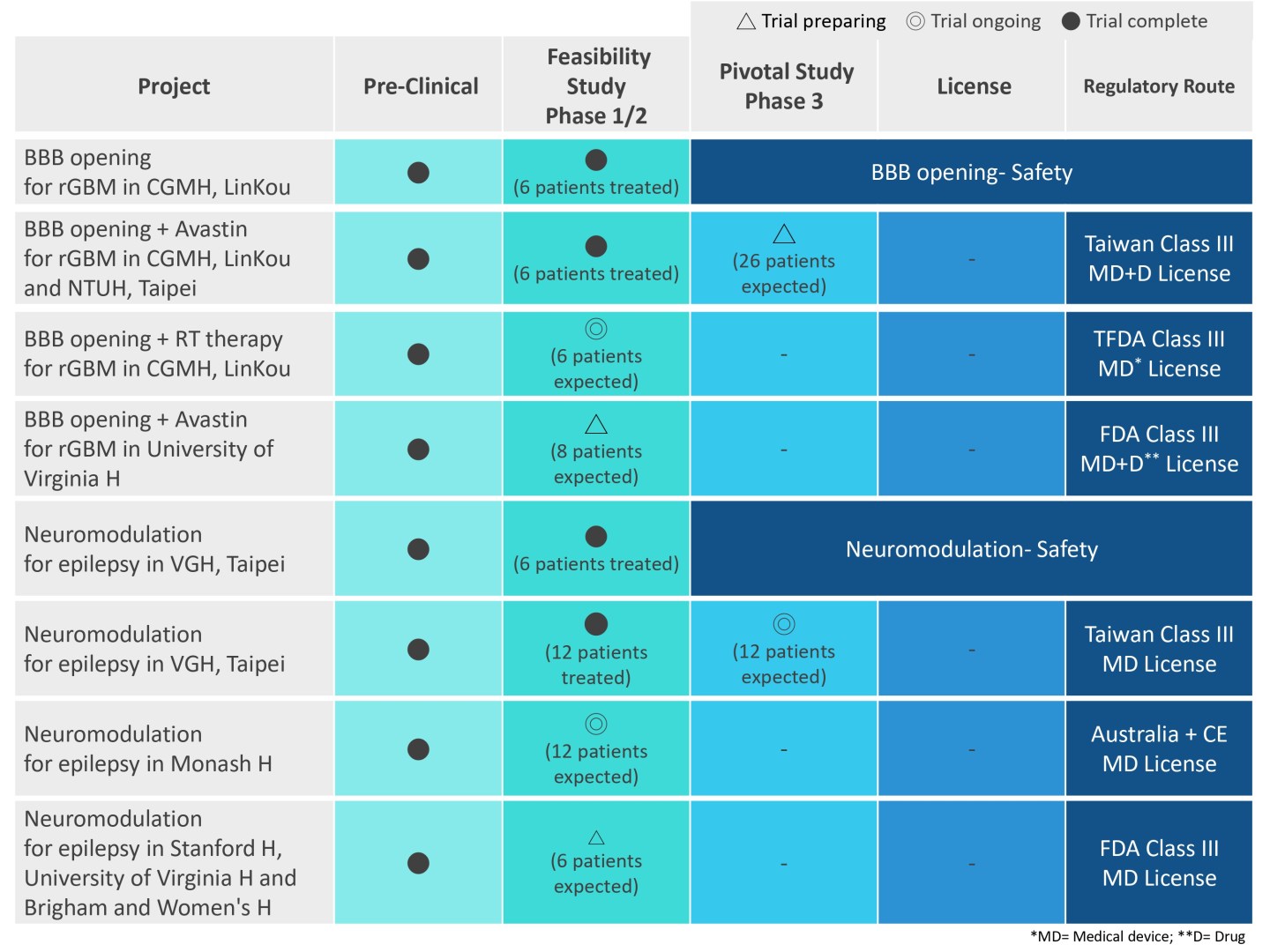 NaviFUS System® Non-Invasive Focused Ultrasound treatment